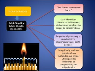 UTE teoria de liderazgo | PPT