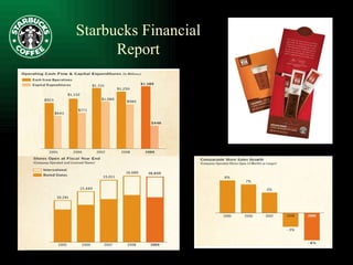 Starbucks - Strateic Knowledge Management | PPT