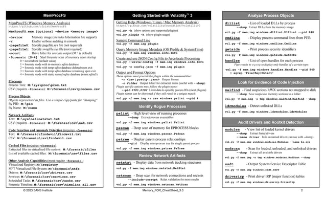 Memory Forensic CheatSheet - SANS Institute | PDF