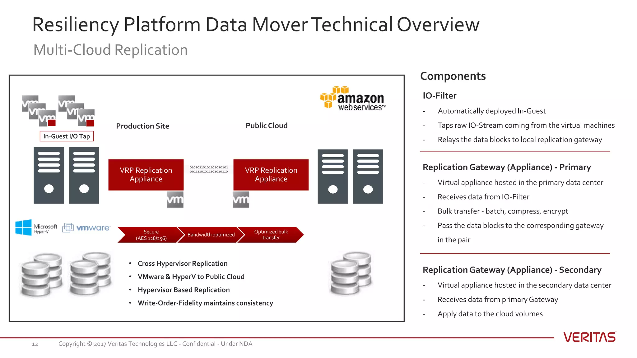 utf-8''VRP_3.2_Technical_overview_deck_July_2018.pptx