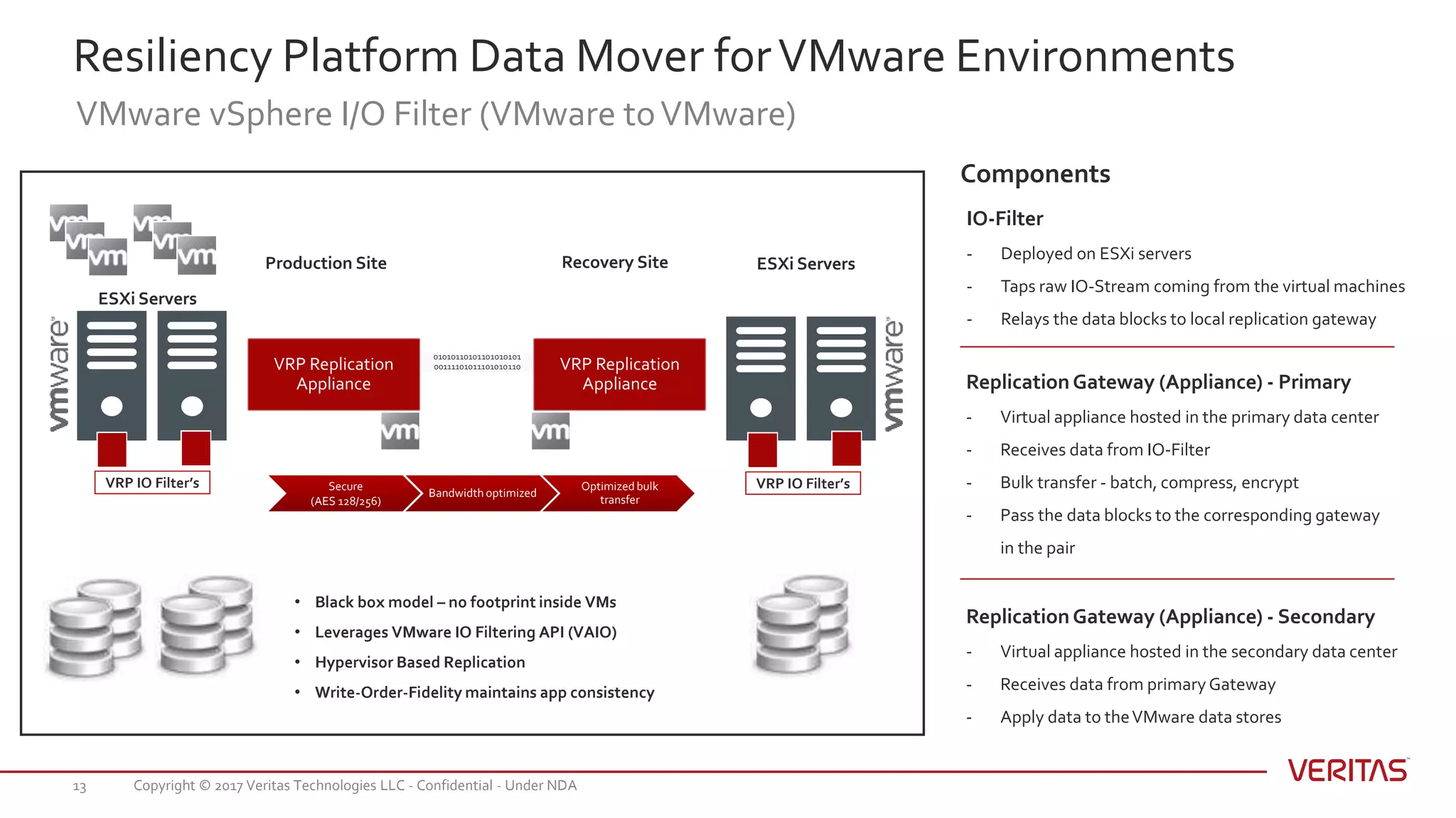 utf-8''VRP_3.2_Technical_overview_deck_July_2018.pptx | Cloud Computing ...