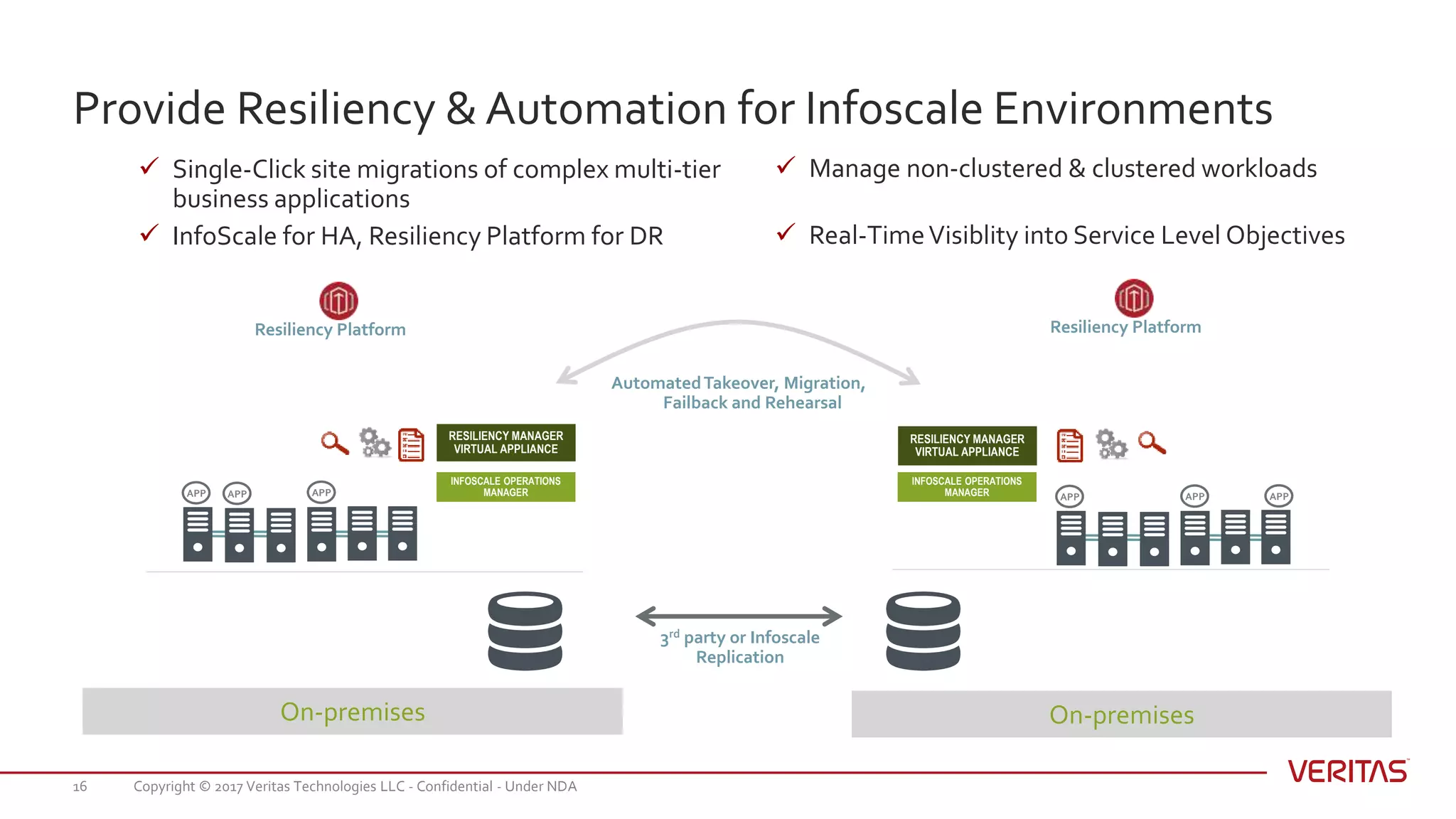 utf-8''VRP_3.2_Technical_overview_deck_July_2018.pptx