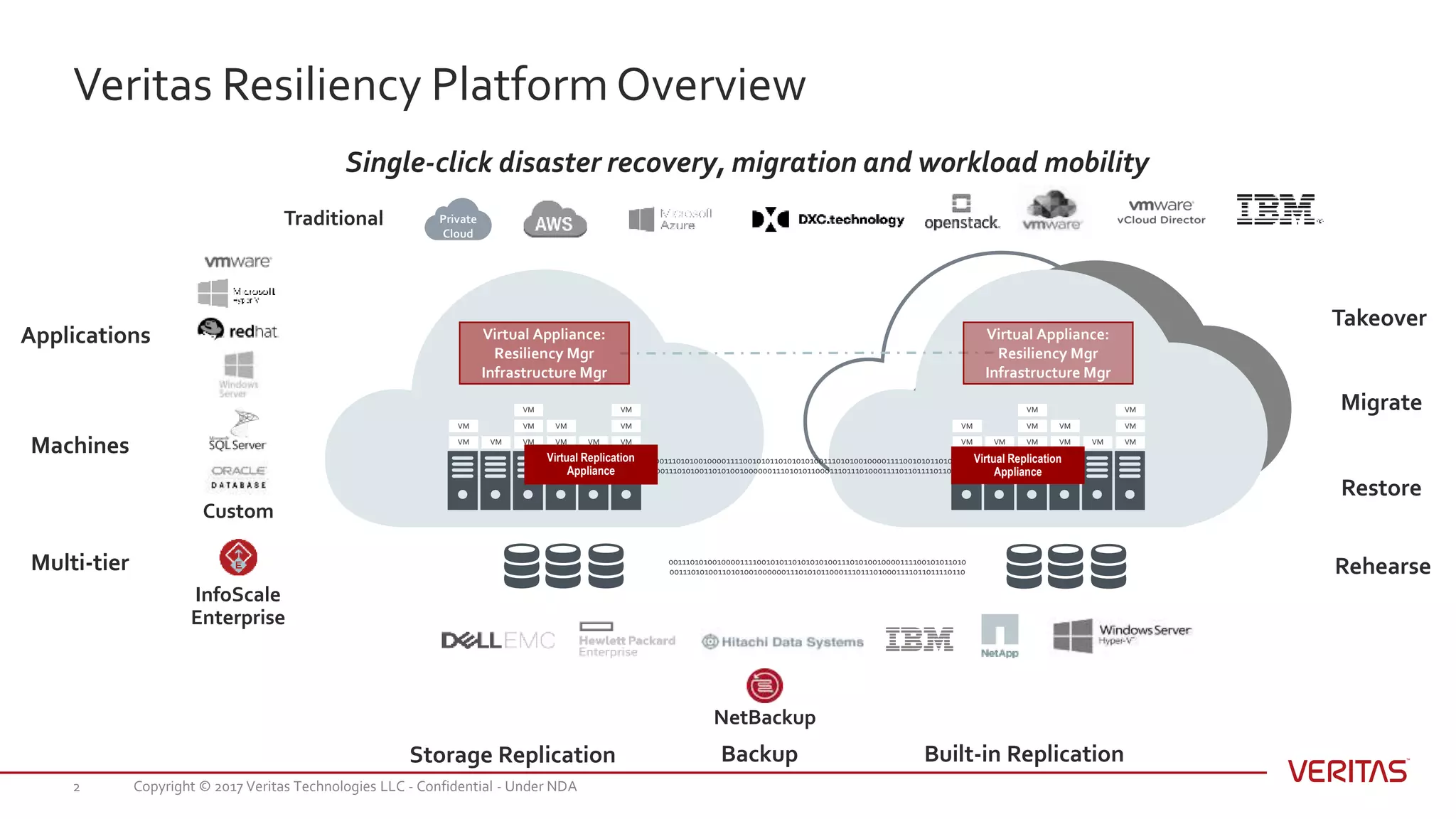 utf-8''VRP_3.2_Technical_overview_deck_July_2018.pptx