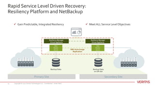 utf-8''VRP_3.2_Technical_overview_deck_July_2018.pptx