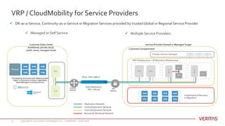 utf-8''VRP_3.2_Technical_overview_deck_July_2018.pptx
