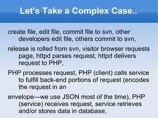 Character Encoding issue with PHP | PPT