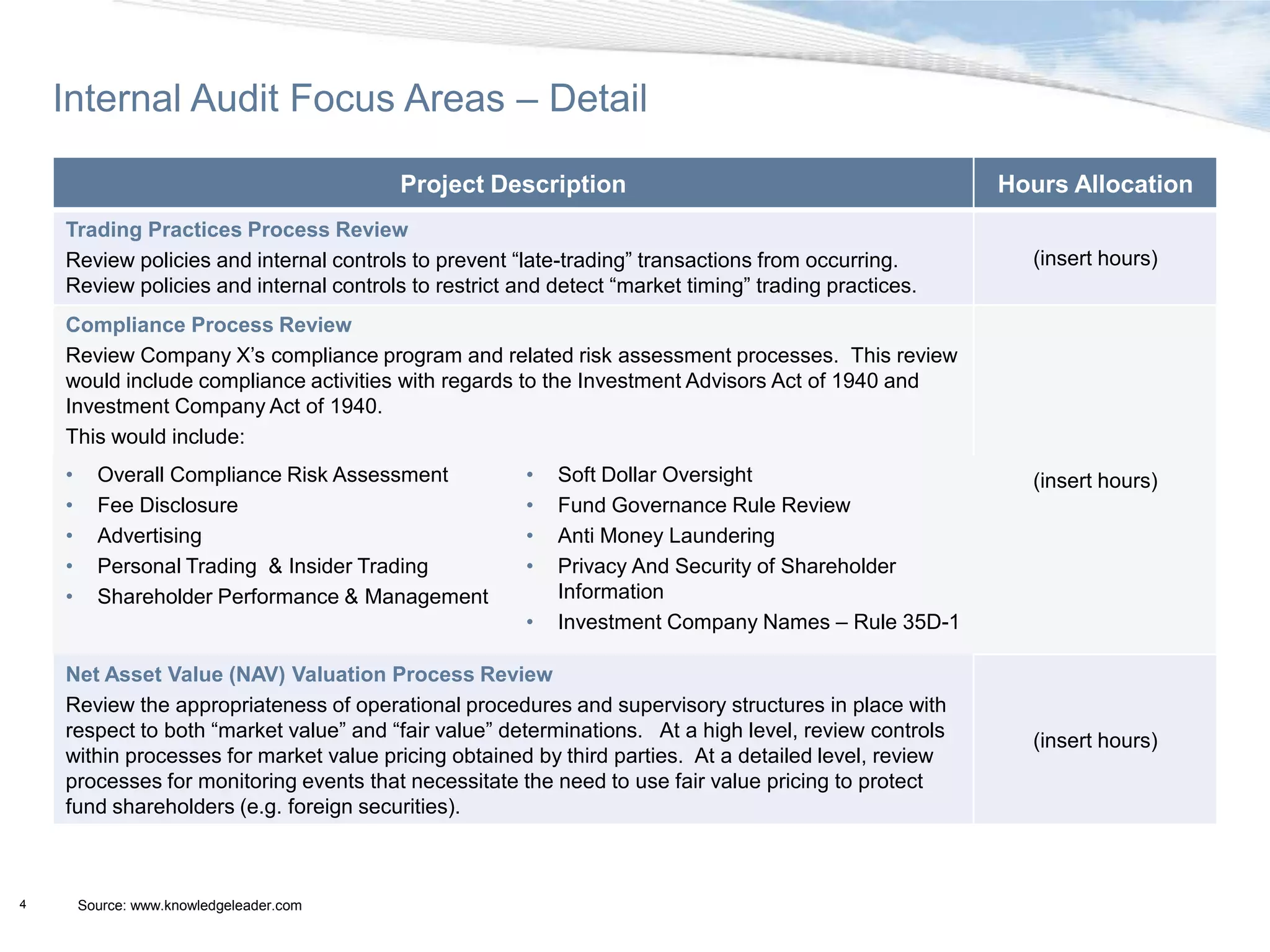 Utf8''internal audit plan presentation to the audit committee | PPTX