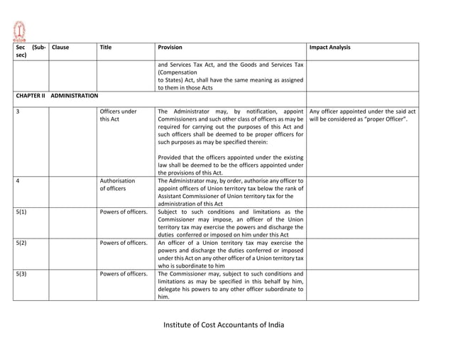 UTGST - Union Territory GST Laws | PPT