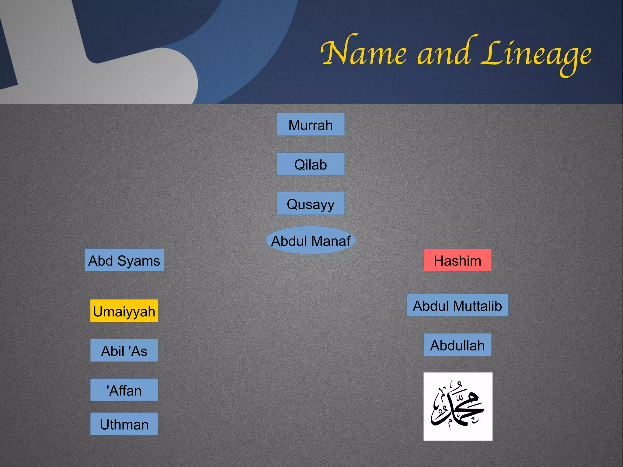 Caliphate of Uthman | PDF