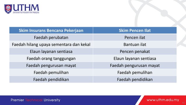 UTHM_Safety_Passport_Induction_Course.pdf