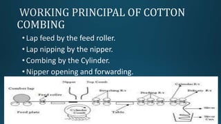 combing | PPT