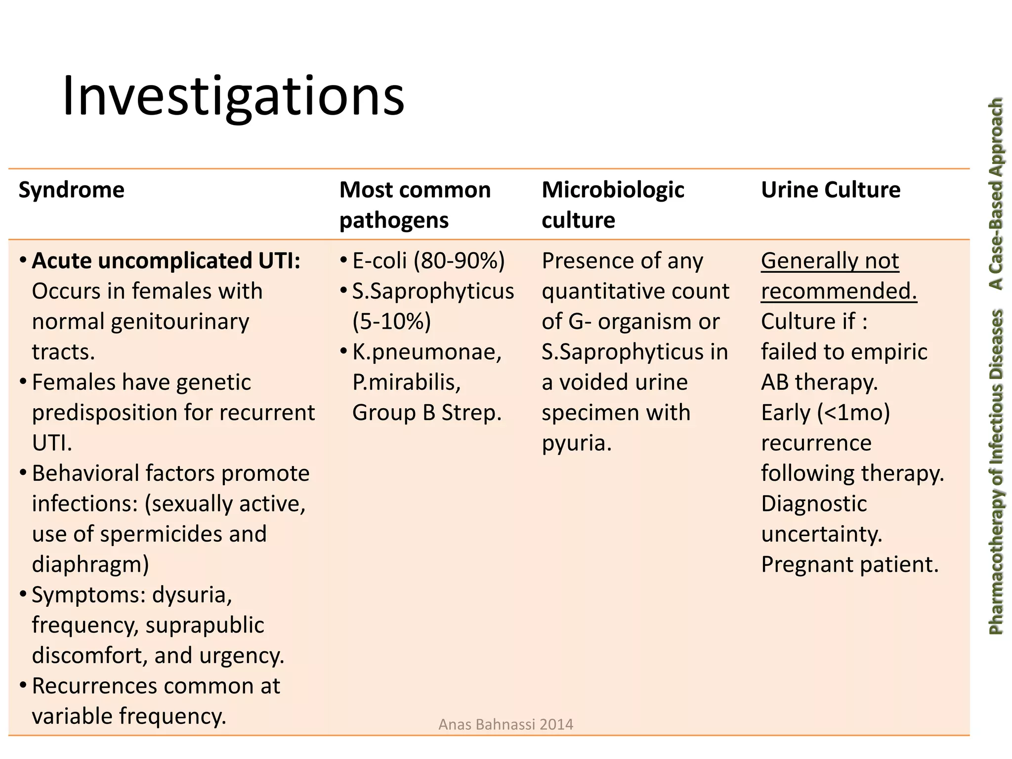 Urinary Tract Infections | PDF