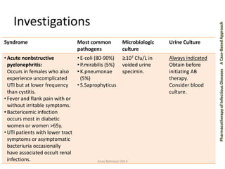 Urinary Tract Infections | PDF