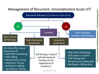 Urinary Tract Infections | PDF