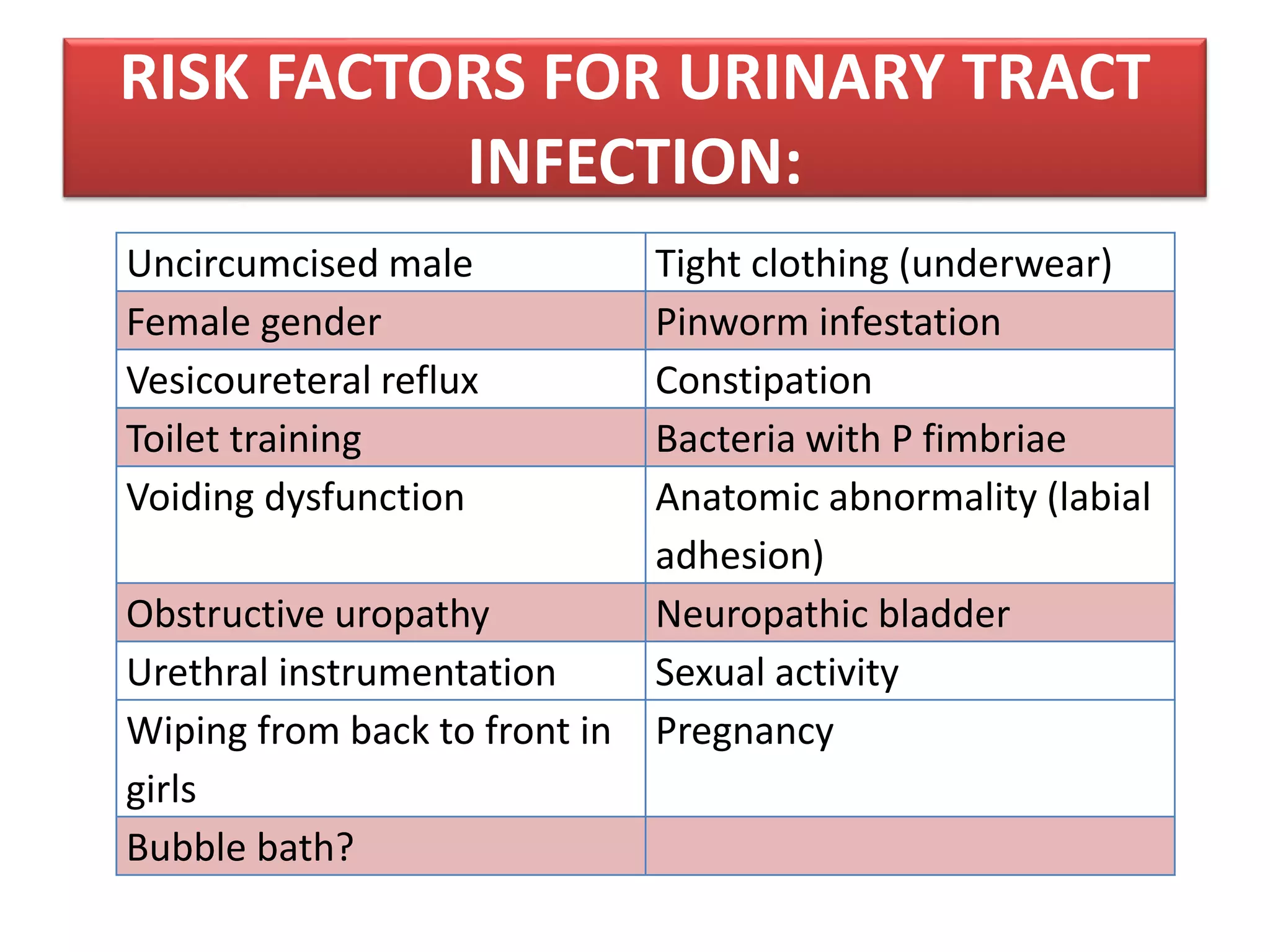 Urinary Tract Infections in children | PPTX