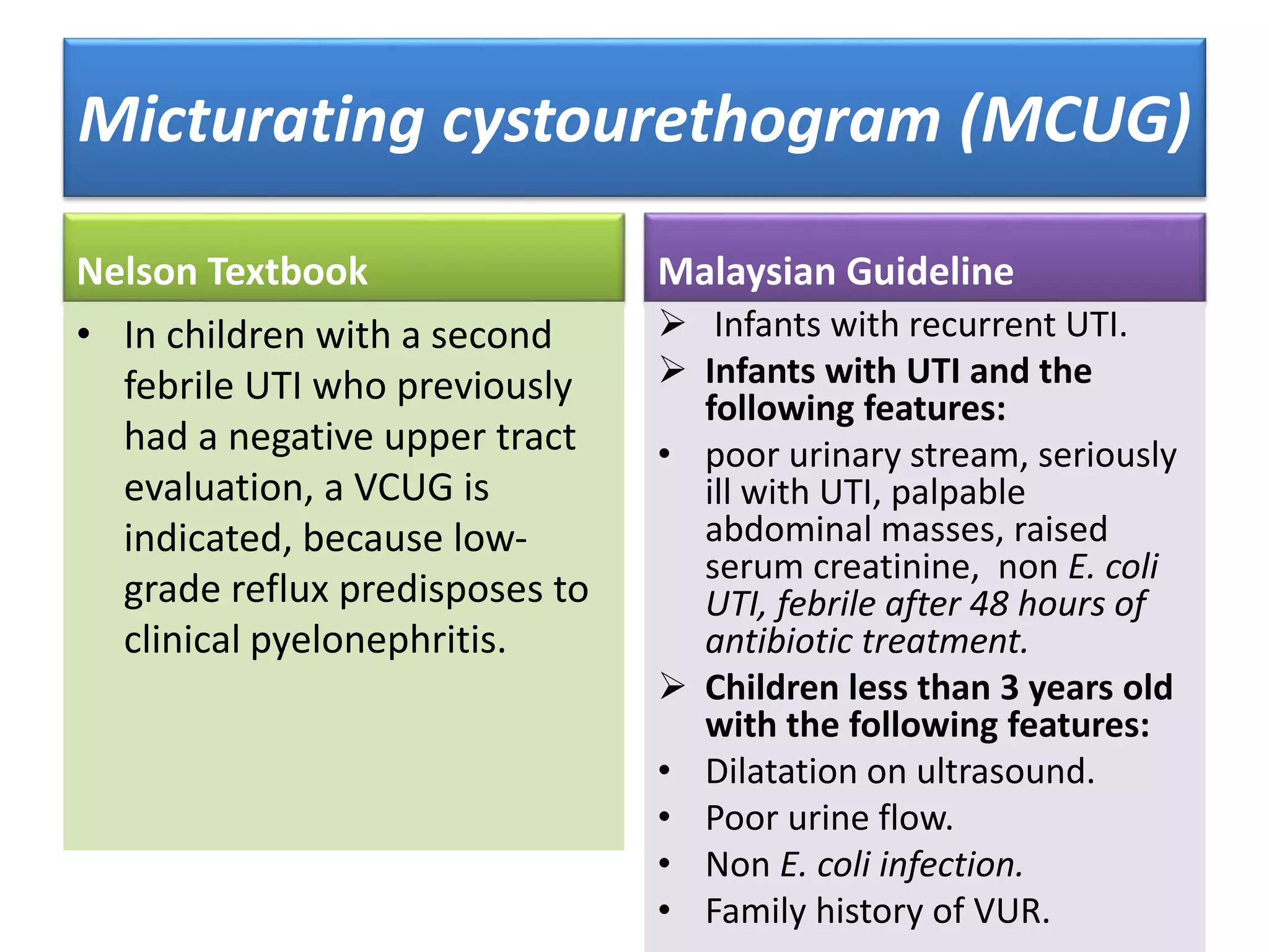 Urinary Tract Infections in children | PPTX