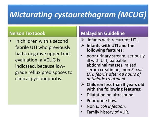 Urinary Tract Infections in children | PPTX