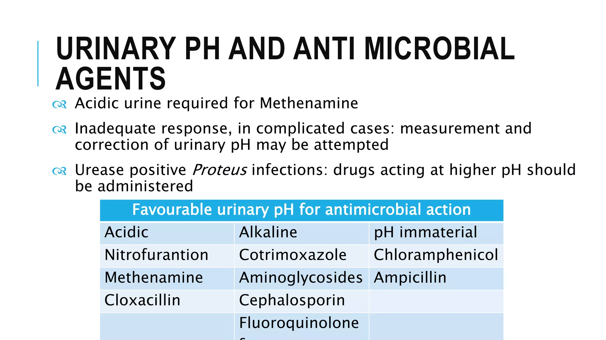 Drugs used in urinary tract infection | PPTX