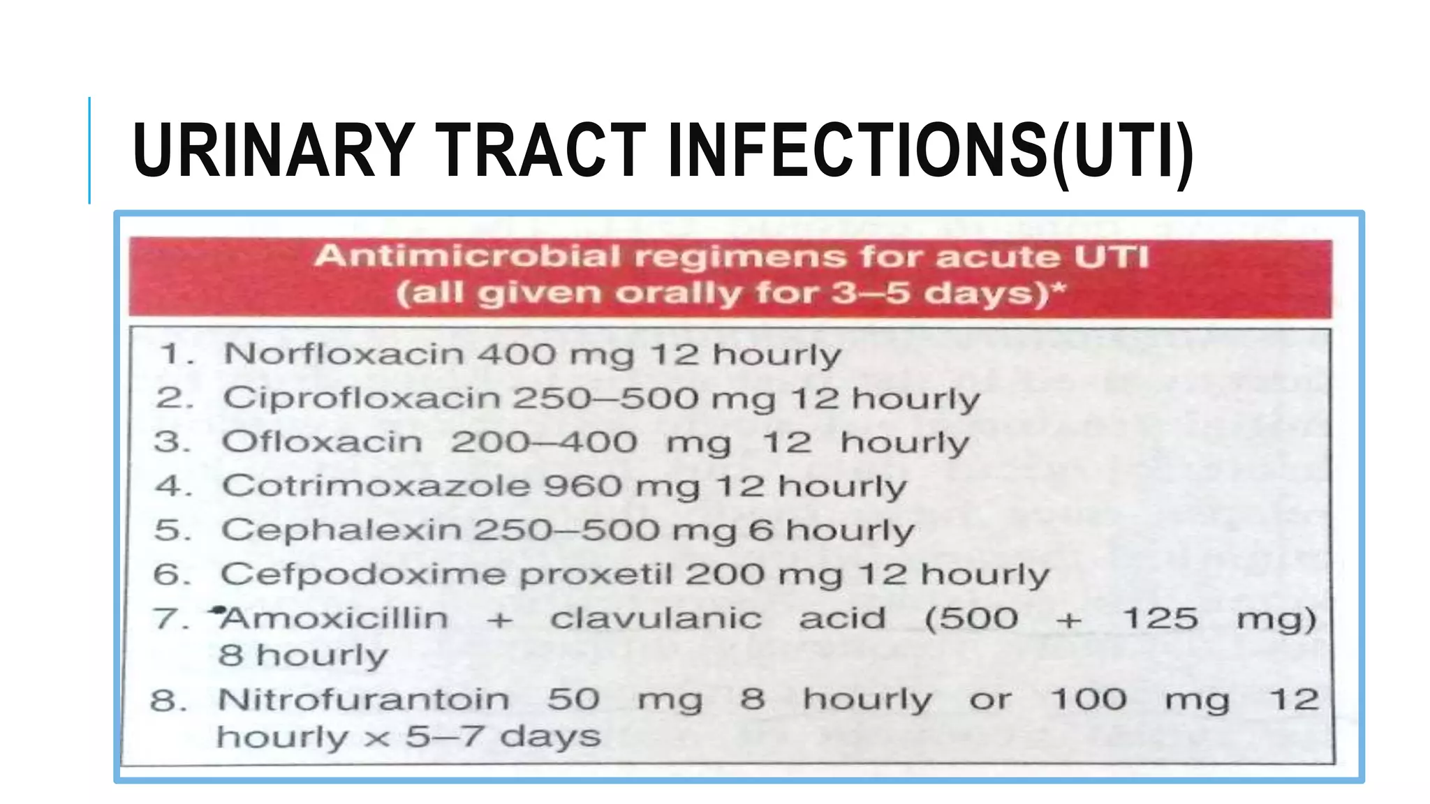 Drugs used in urinary tract infection | PPTX