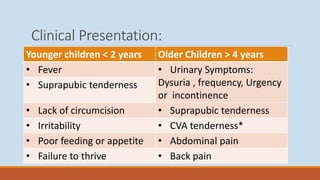 Pediatric Urinary Tract infections | PPTX