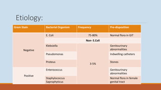Pediatric Urinary Tract infections | PPTX