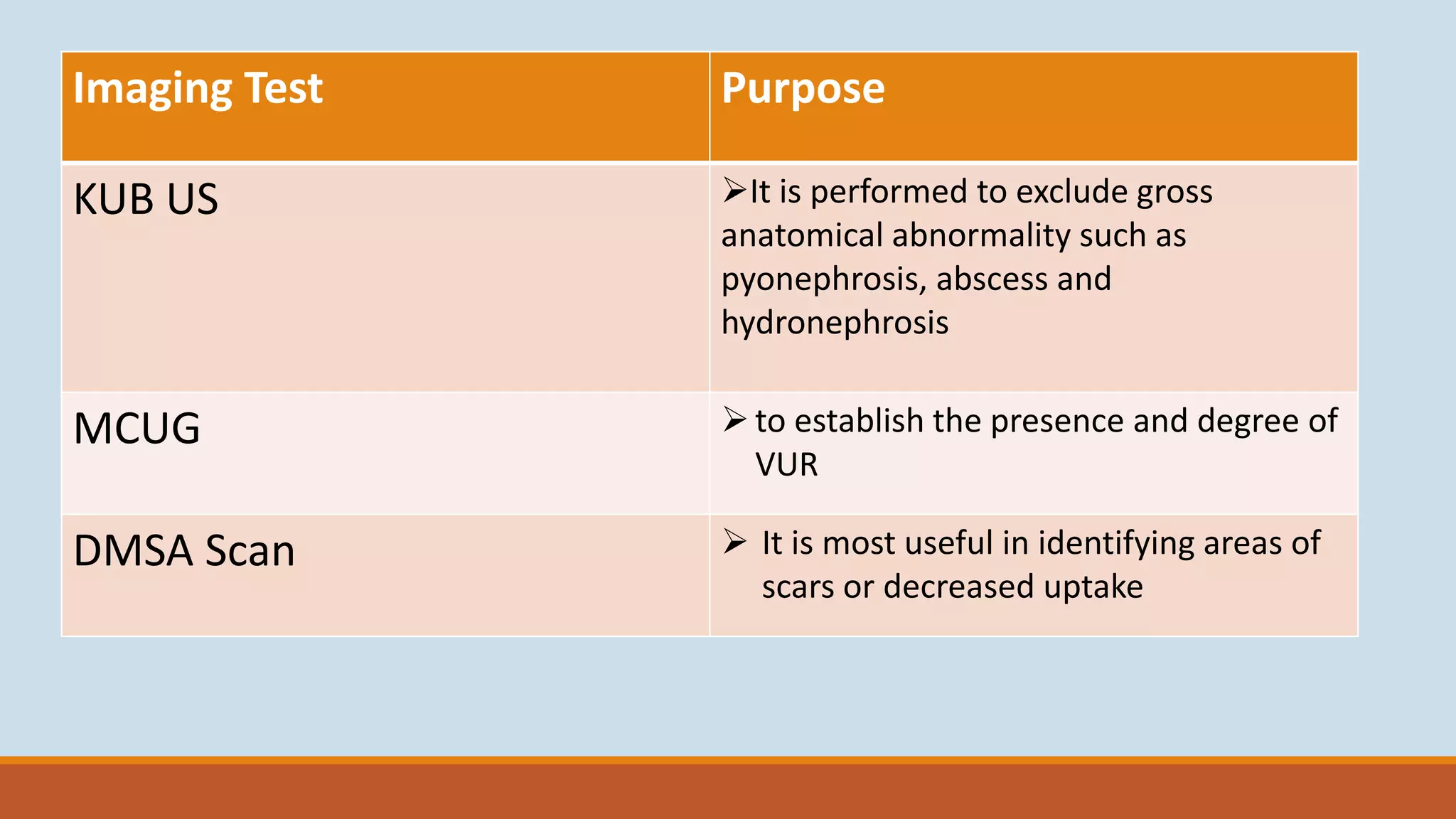 Pediatric Urinary tract Infections | PPTX