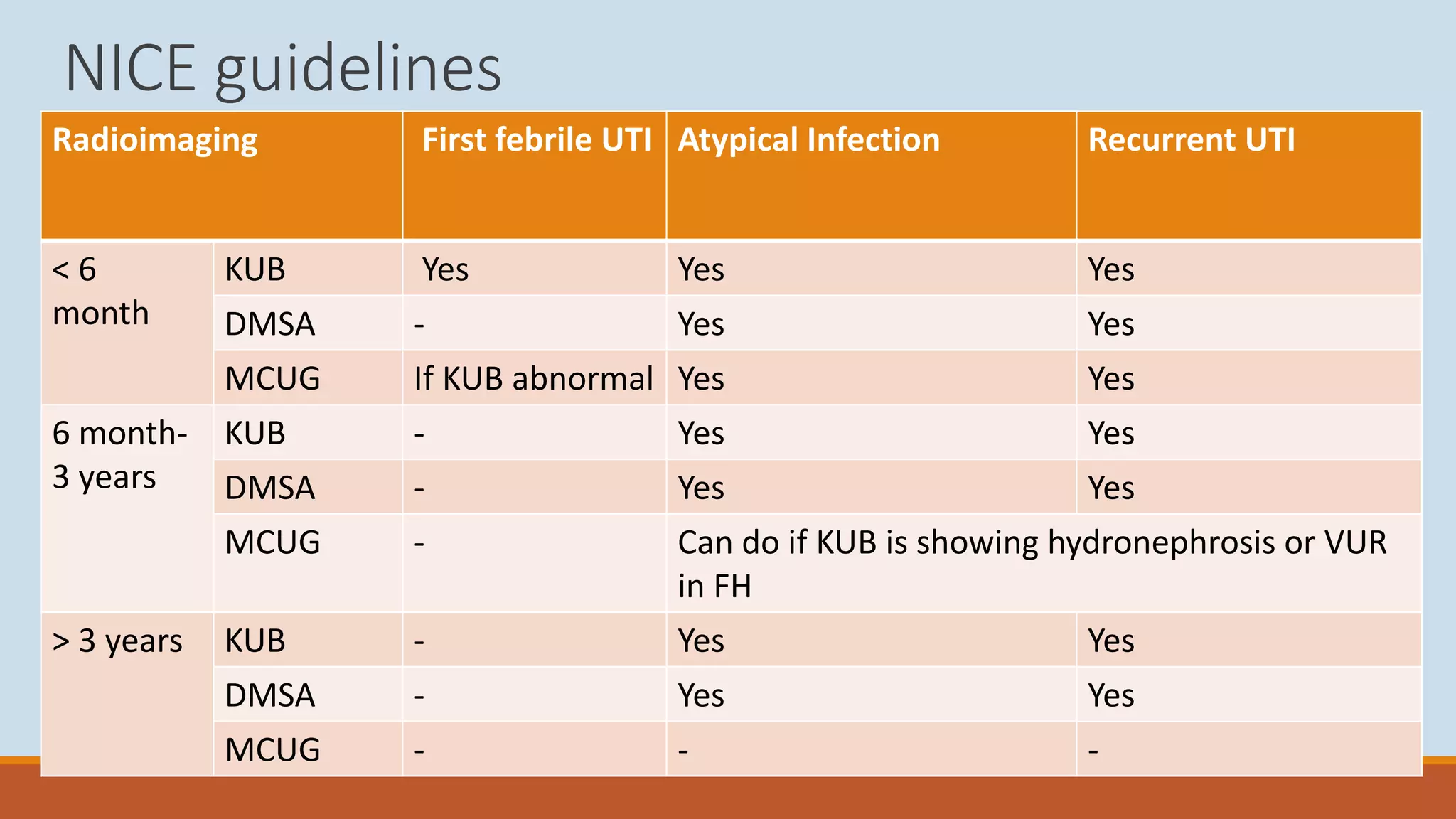 Pediatric Urinary tract Infections | PPTX