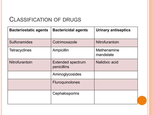 pharmacotherapy of Uti | PPTX | Infectious Diseases | Diseases and ...