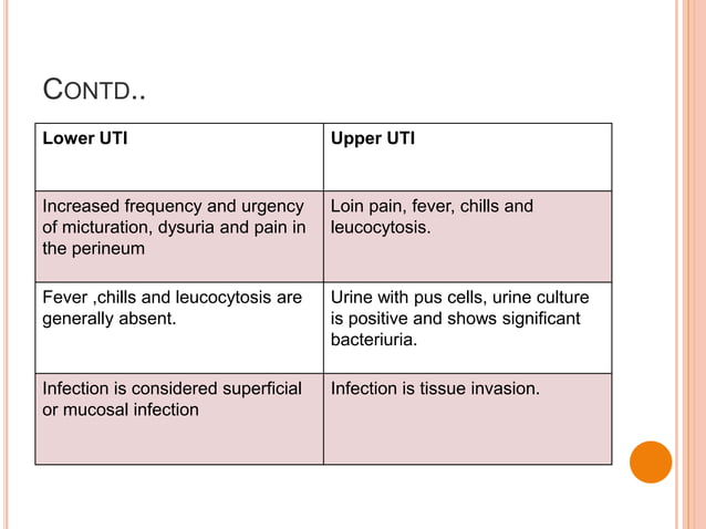 pharmacotherapy of Uti | PPTX | Infectious Diseases | Diseases and ...