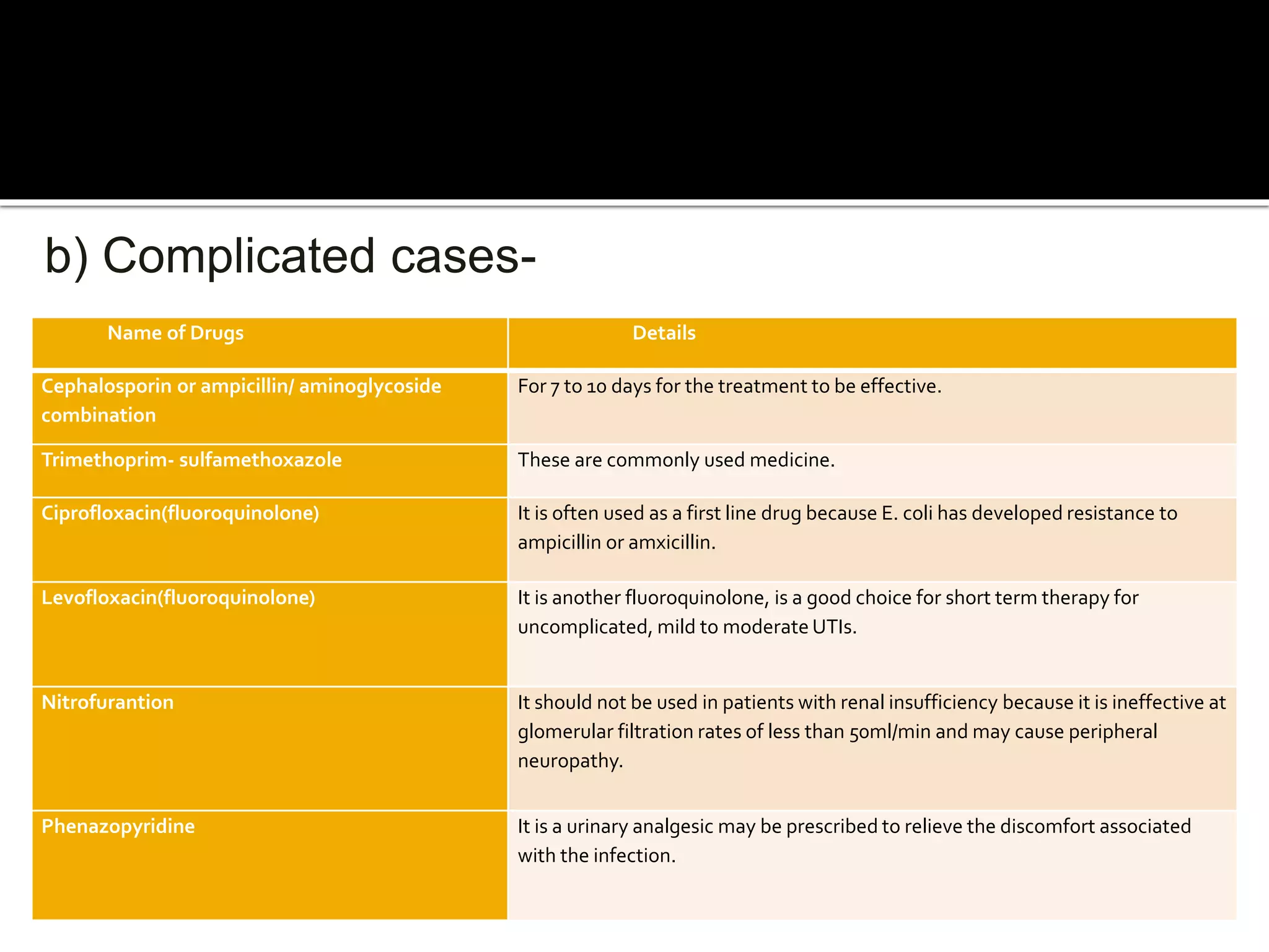 Urinary Tract Infection with Nursing Management | PPTX