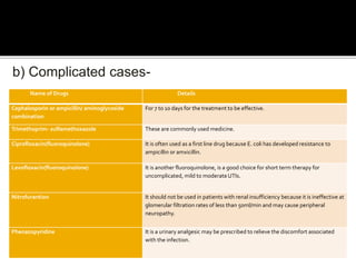 Urinary Tract Infection with Nursing Management | PPTX