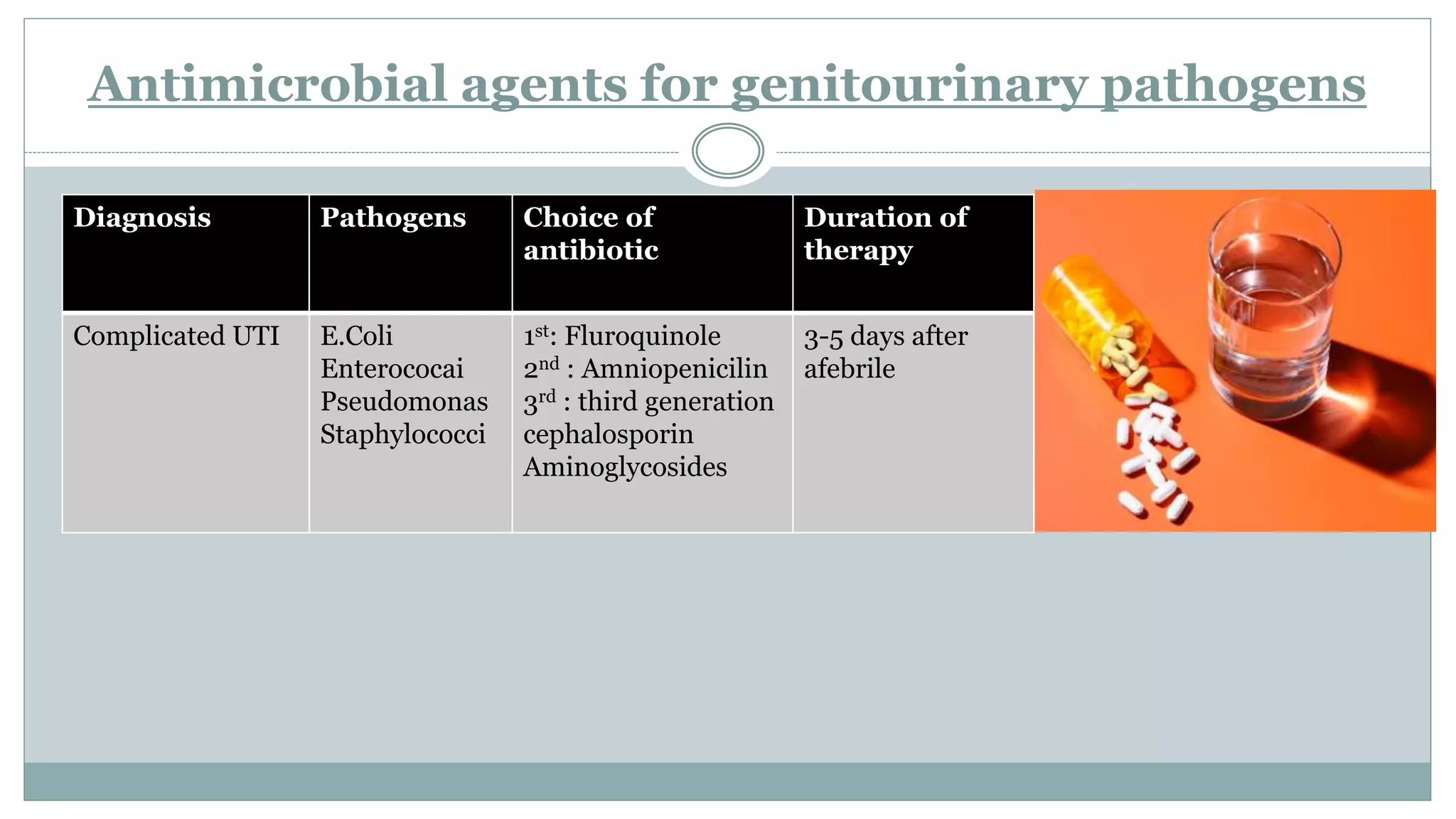Urinary tract infection (UTI) | PPTX