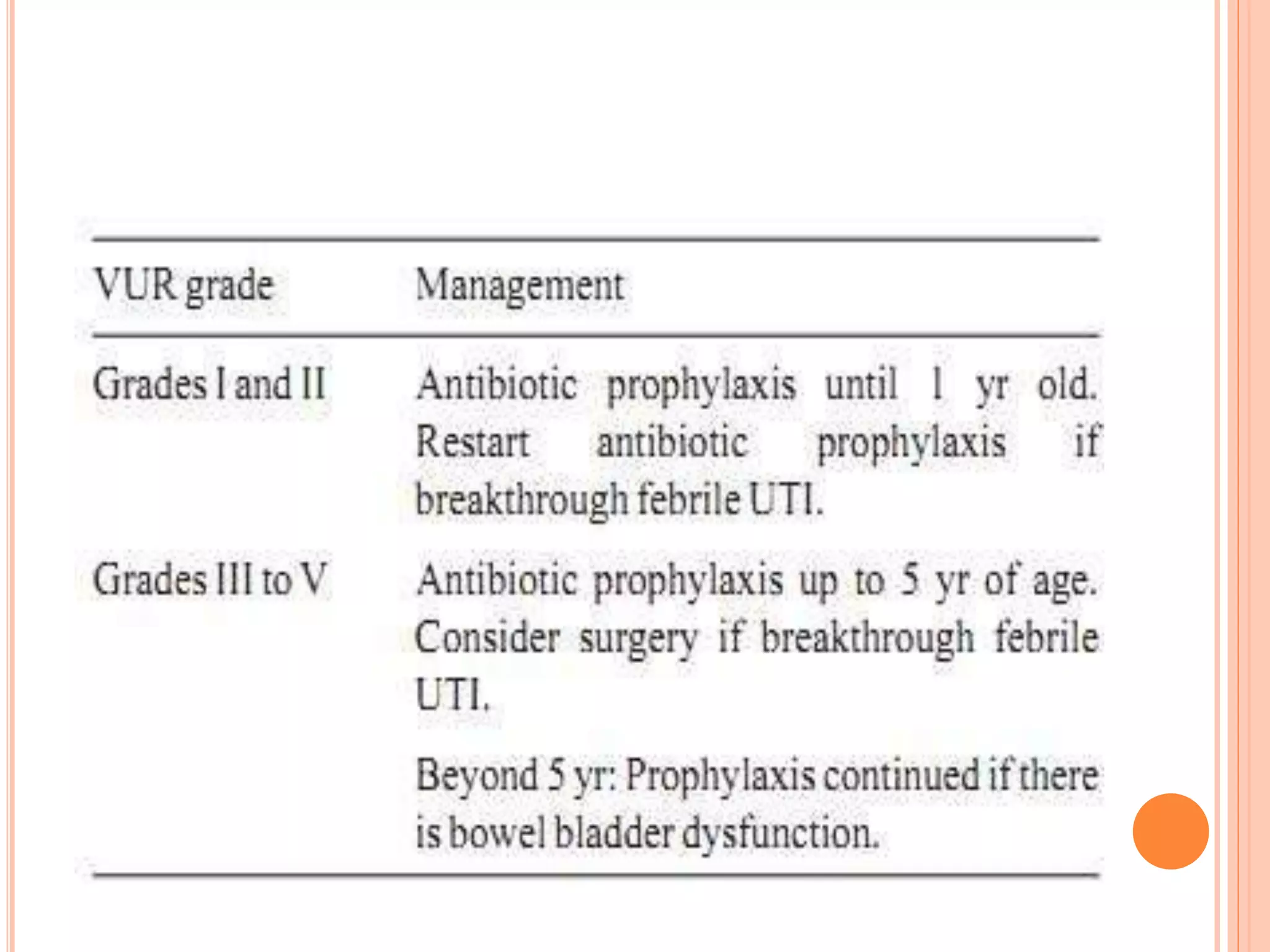 URINARY TRACT INFECTION IN CHILDREN | PPTX