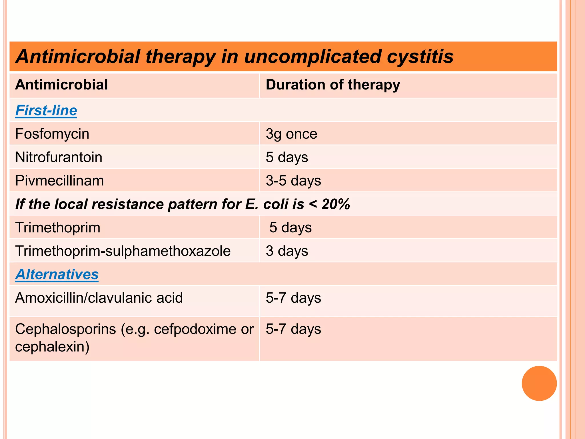Clinical pharmacology.. Urinary tract infections | PPTX