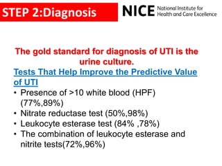 urinary tract infection | PPT