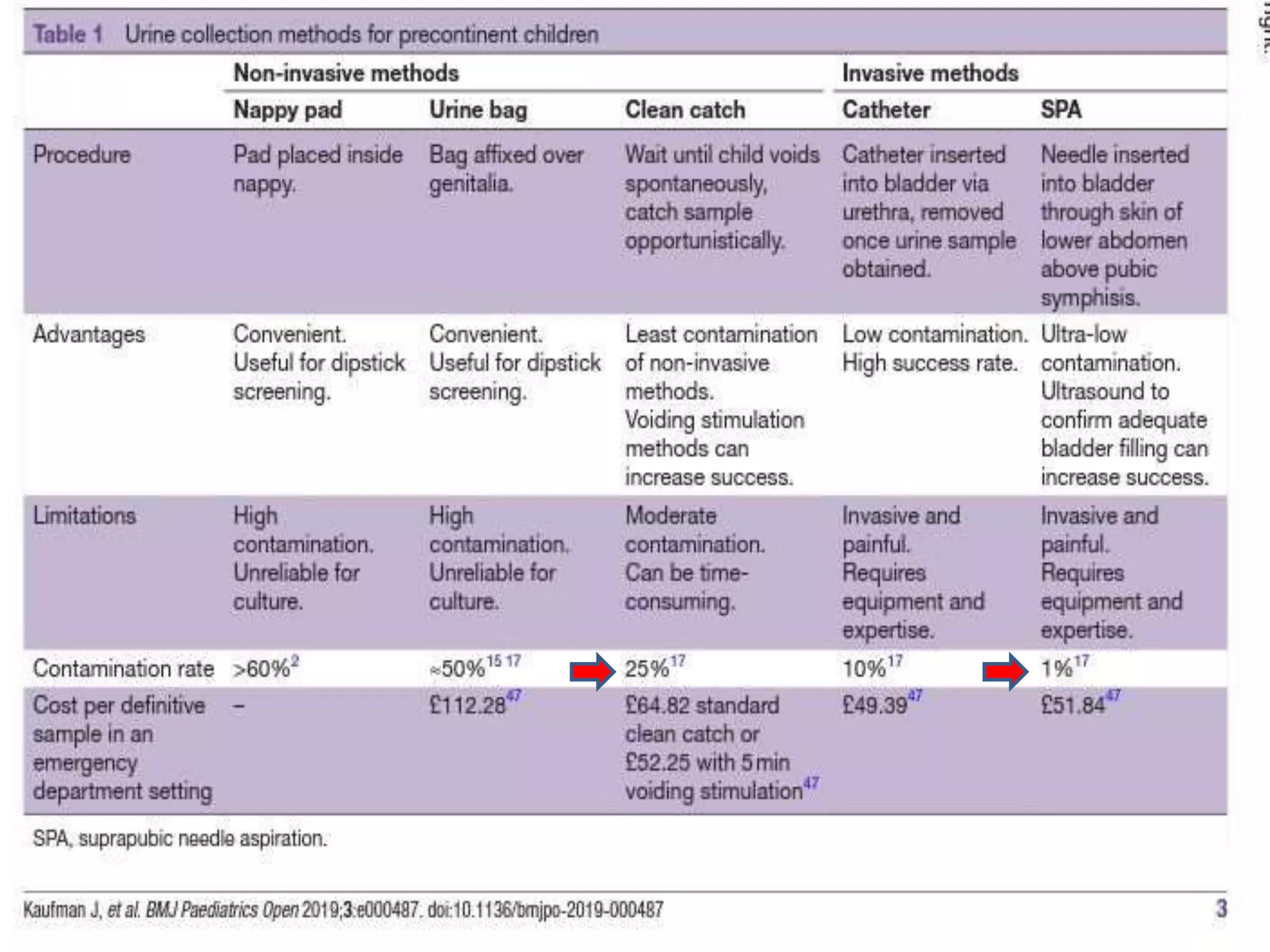 pediatric Urinary tract infection | PPTX