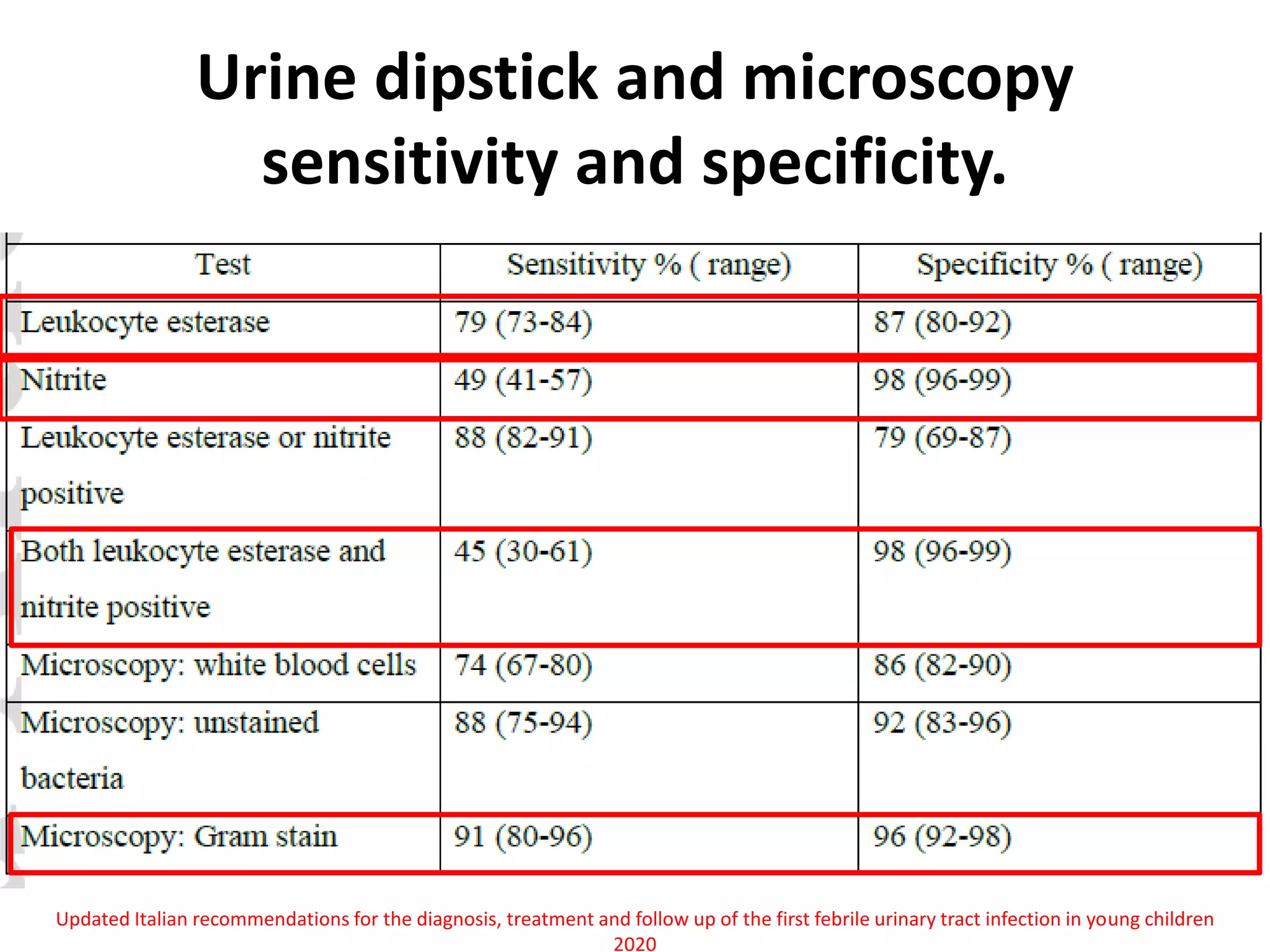 pediatric Urinary tract infection | PPTX