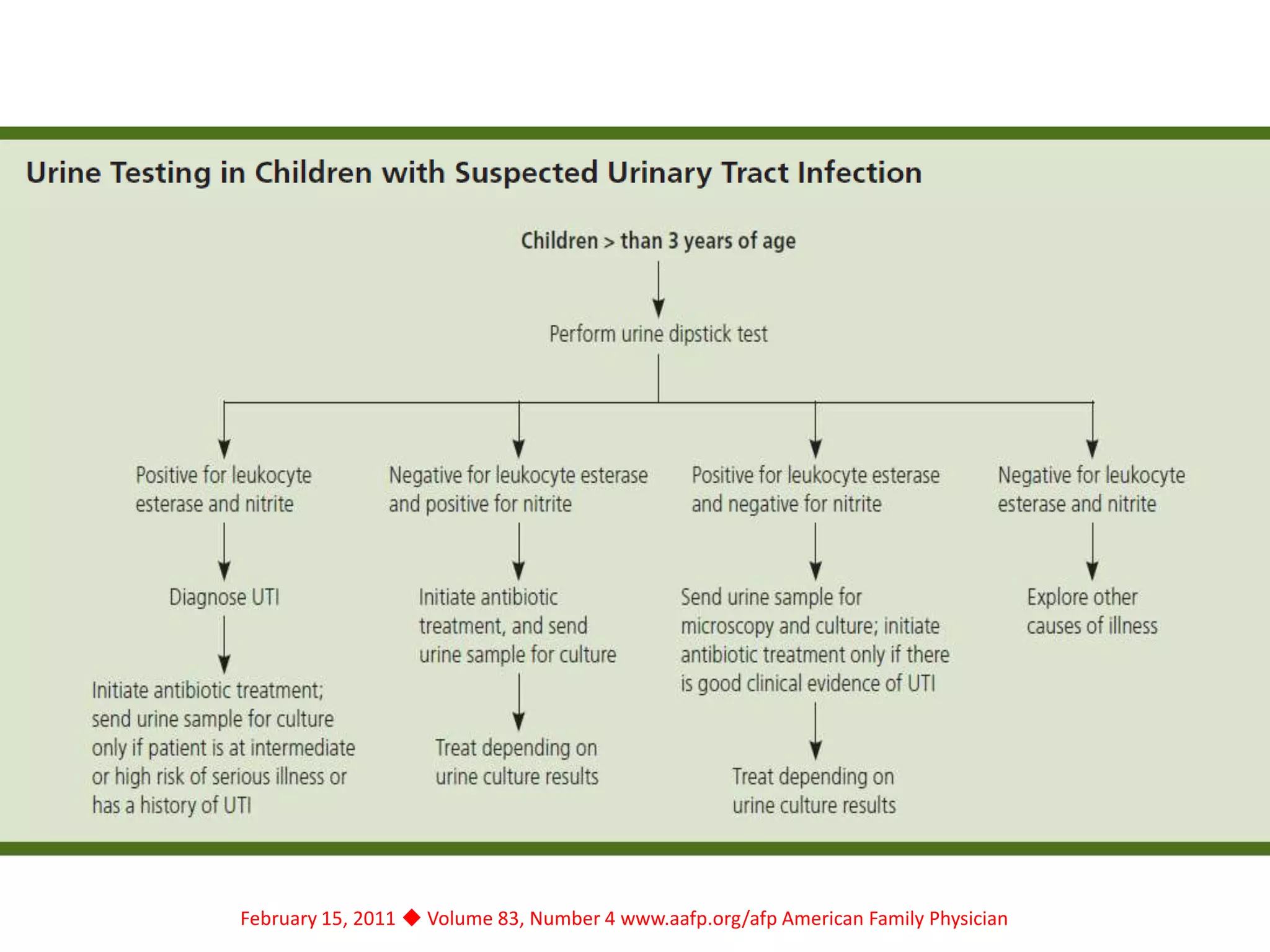 pediatric Urinary tract infection | PPTX
