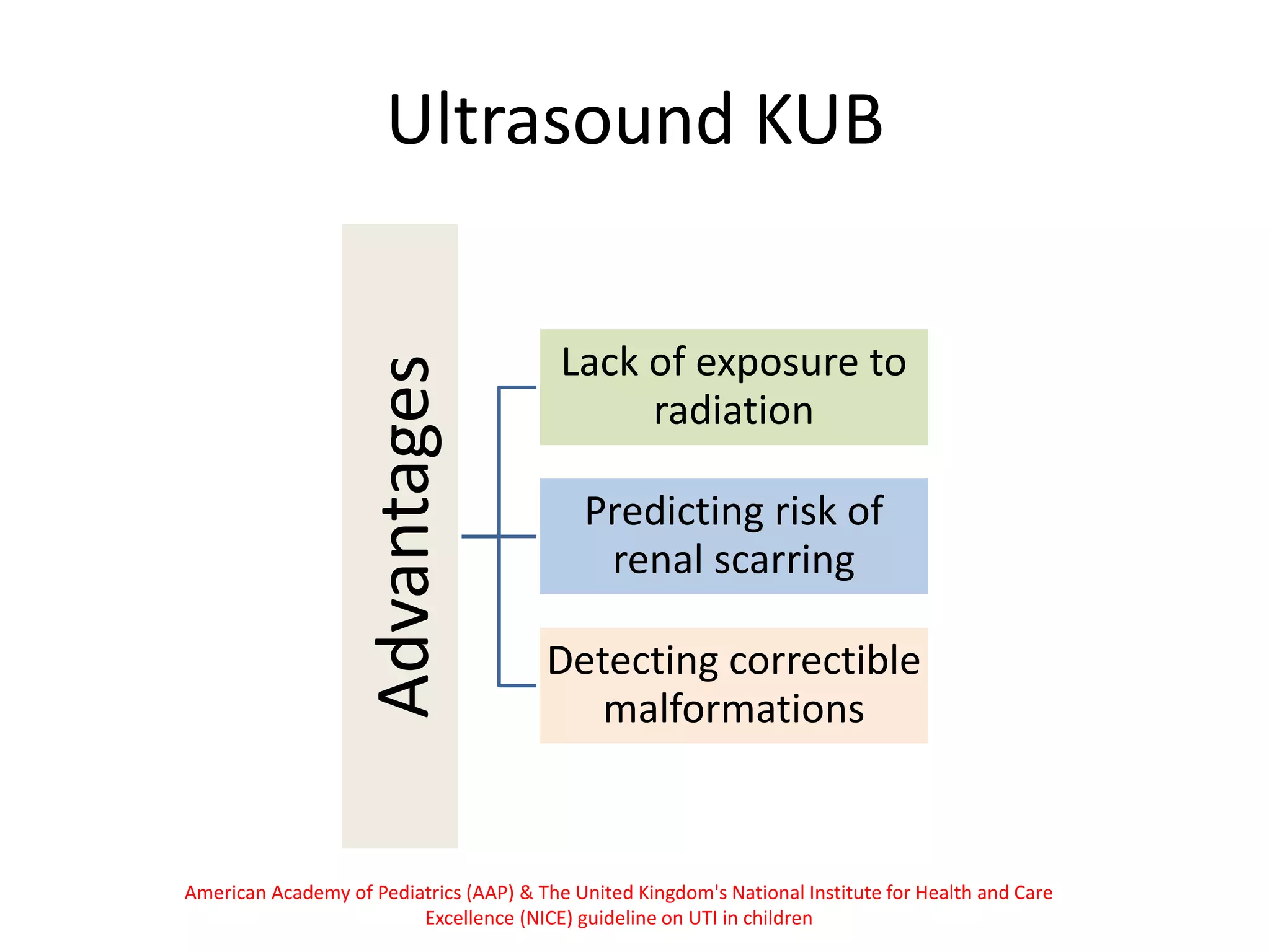 pediatric Urinary tract infection | PPTX