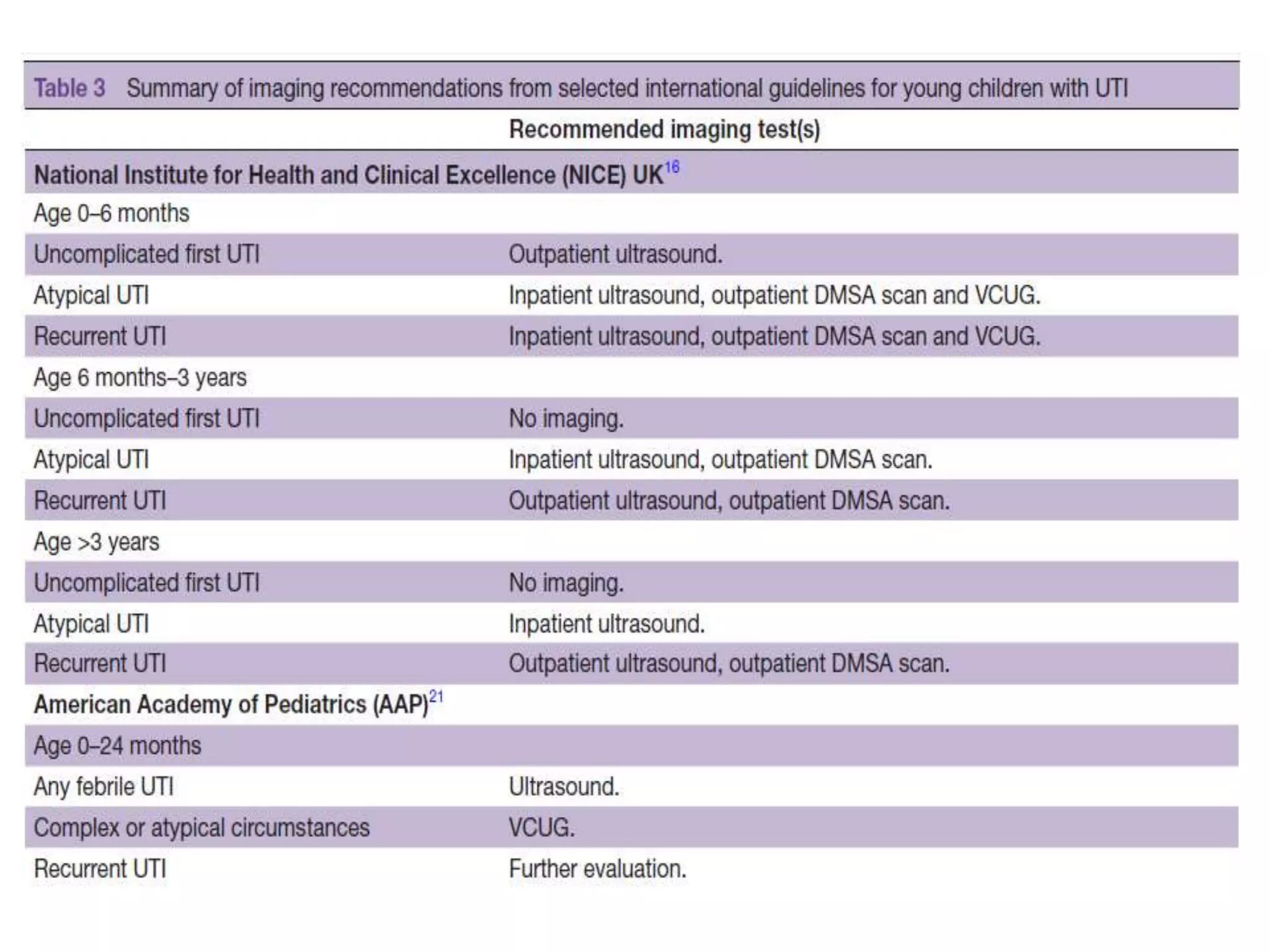 pediatric Urinary tract infection | PPTX