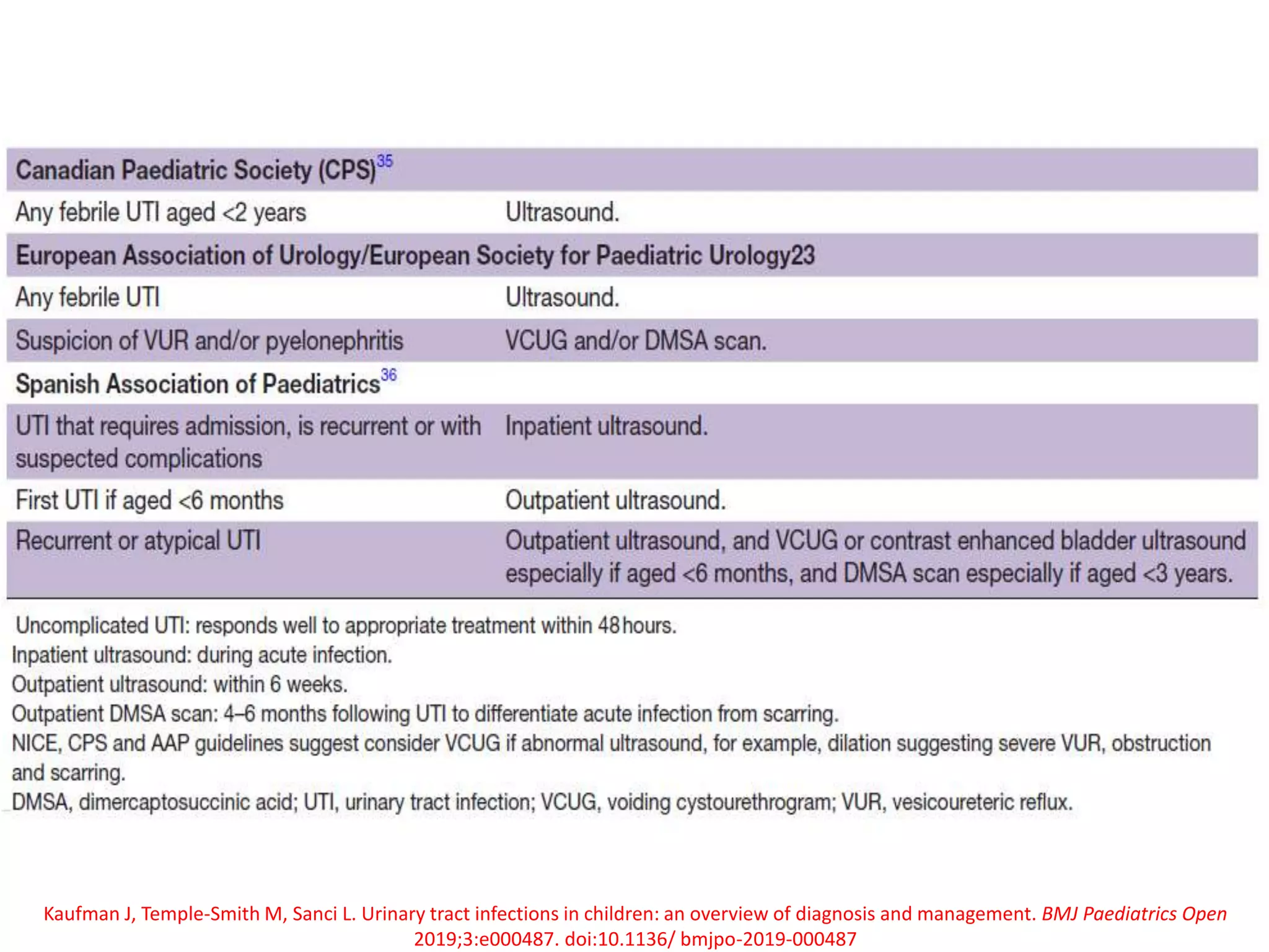 pediatric Urinary tract infection | PPTX