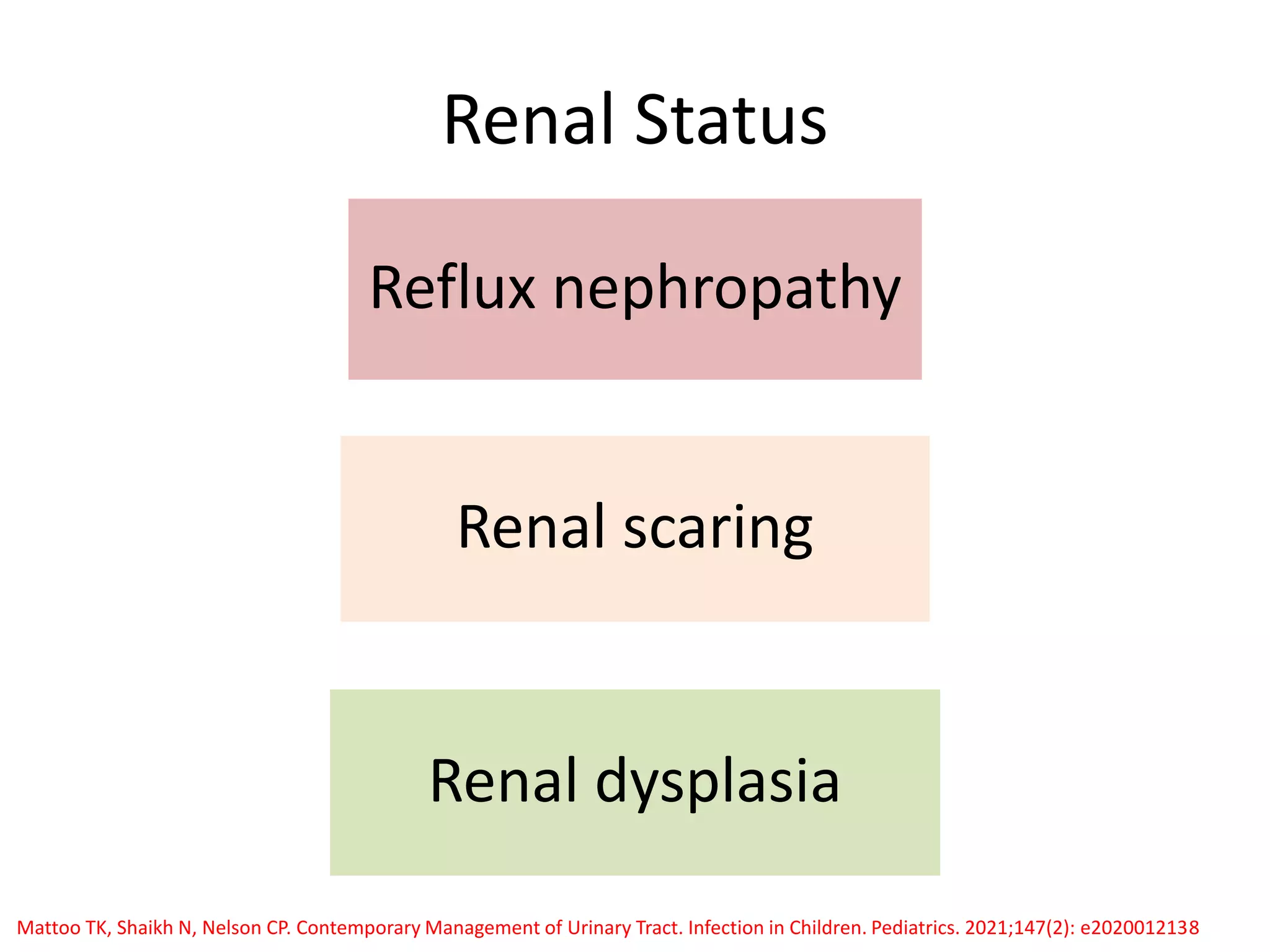 pediatric Urinary tract infection | PPTX