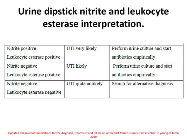 pediatric Urinary tract infection | PPTX