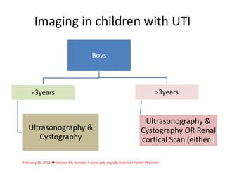 pediatric Urinary tract infection | PPTX