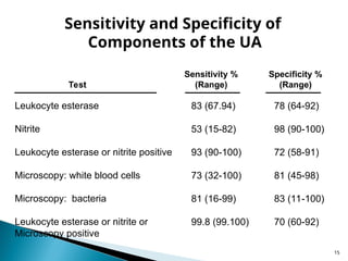 Urinary tract infection in pediatrics age group | PPT