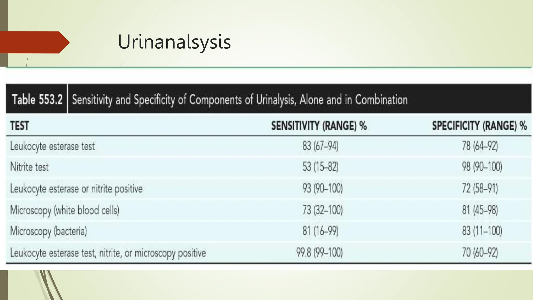 Urinary Tract Infection - presentation.pptx