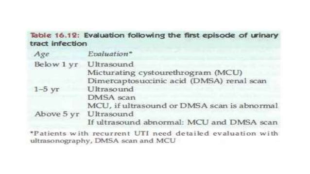 Urinary Tract Infection | PPT