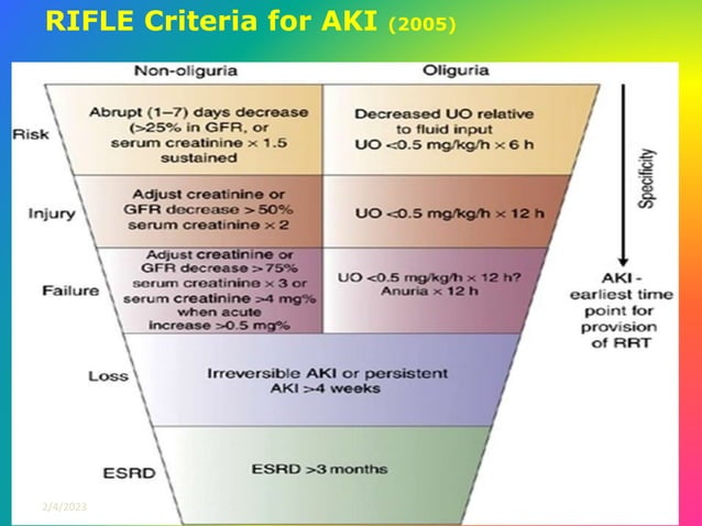 UTI ,AKI & CKD.pptx