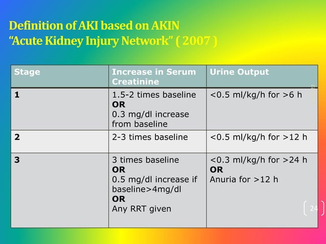 UTI ,AKI & CKD.pptx