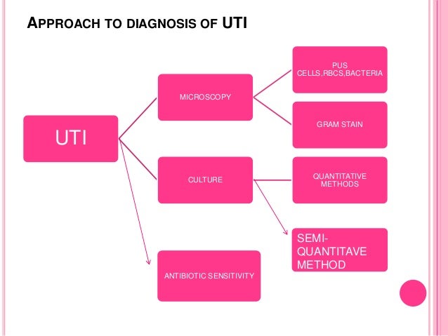 Uti and lab diagnosis